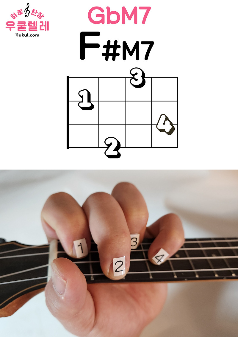 우쿨렐레 F#M7 GbM7 코드 잡는 방법(운지법) Ukulele F#M7 GbM7 chord - 하루 한 장 우쿨렐레&기타 ...